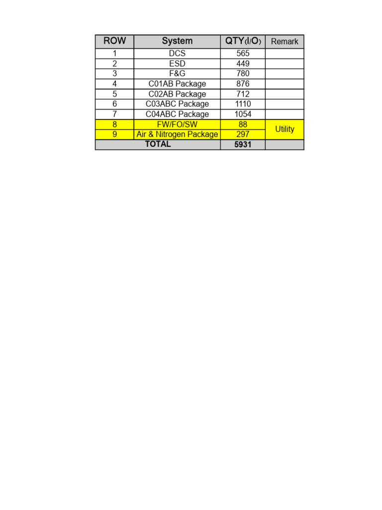 I O List | PDF