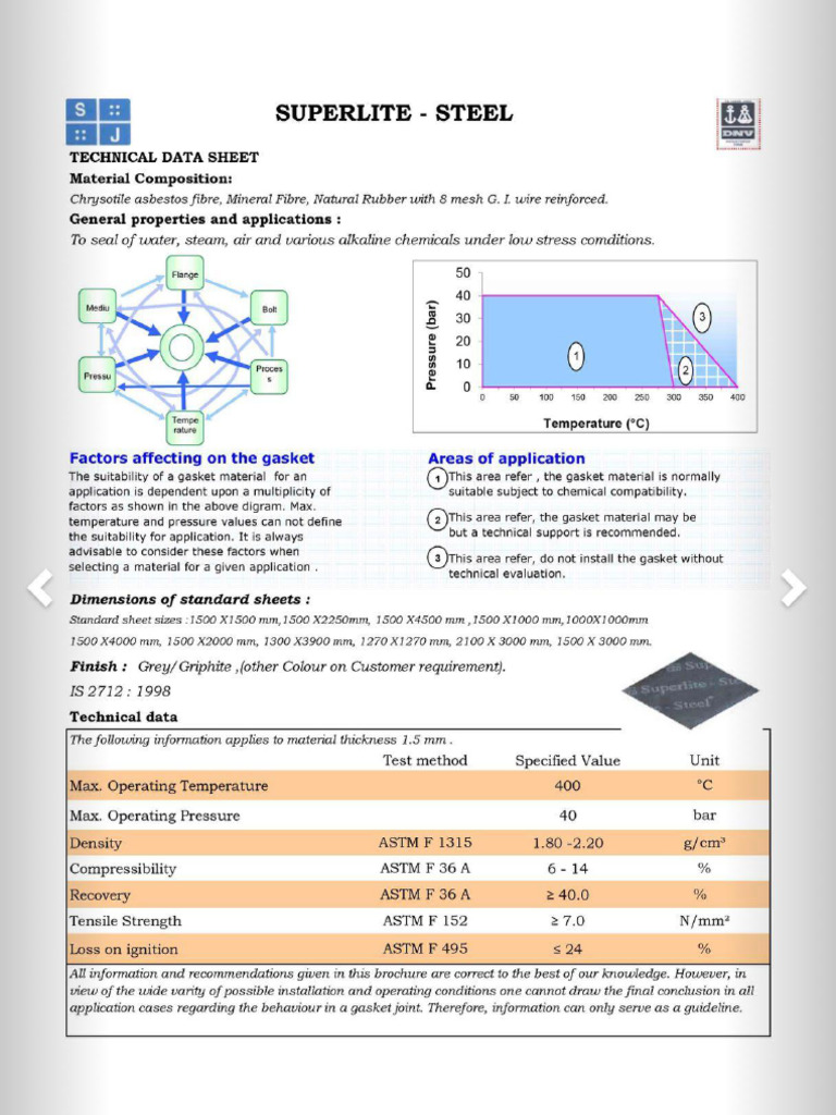 Datasheet of Klingeright Sheet | PDF