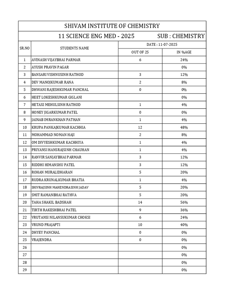 11 e Phy Test Marks 11-7-25 | PDF
