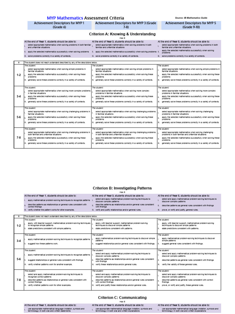 MYP Mathematics Assessment Criteria | PDF | Information | Science