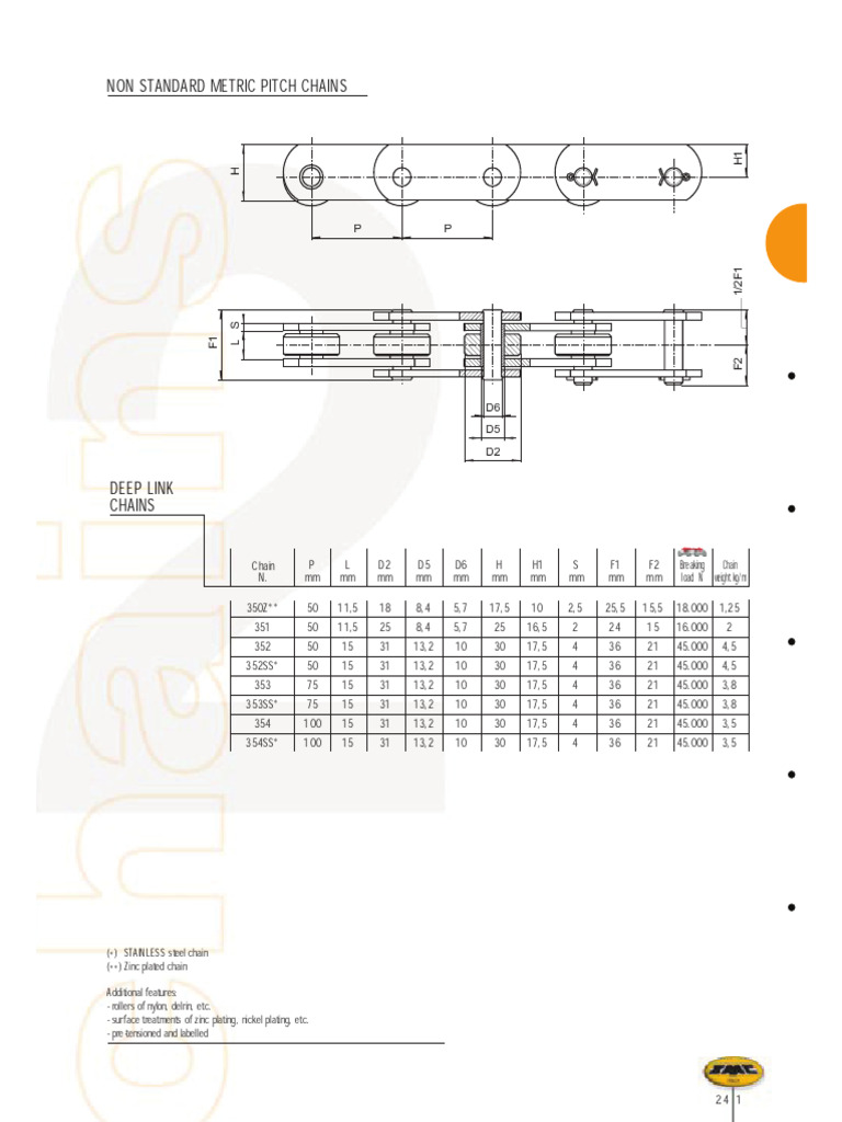 ZMC Chain Catalogue Overview | PDF | Metals | Materials