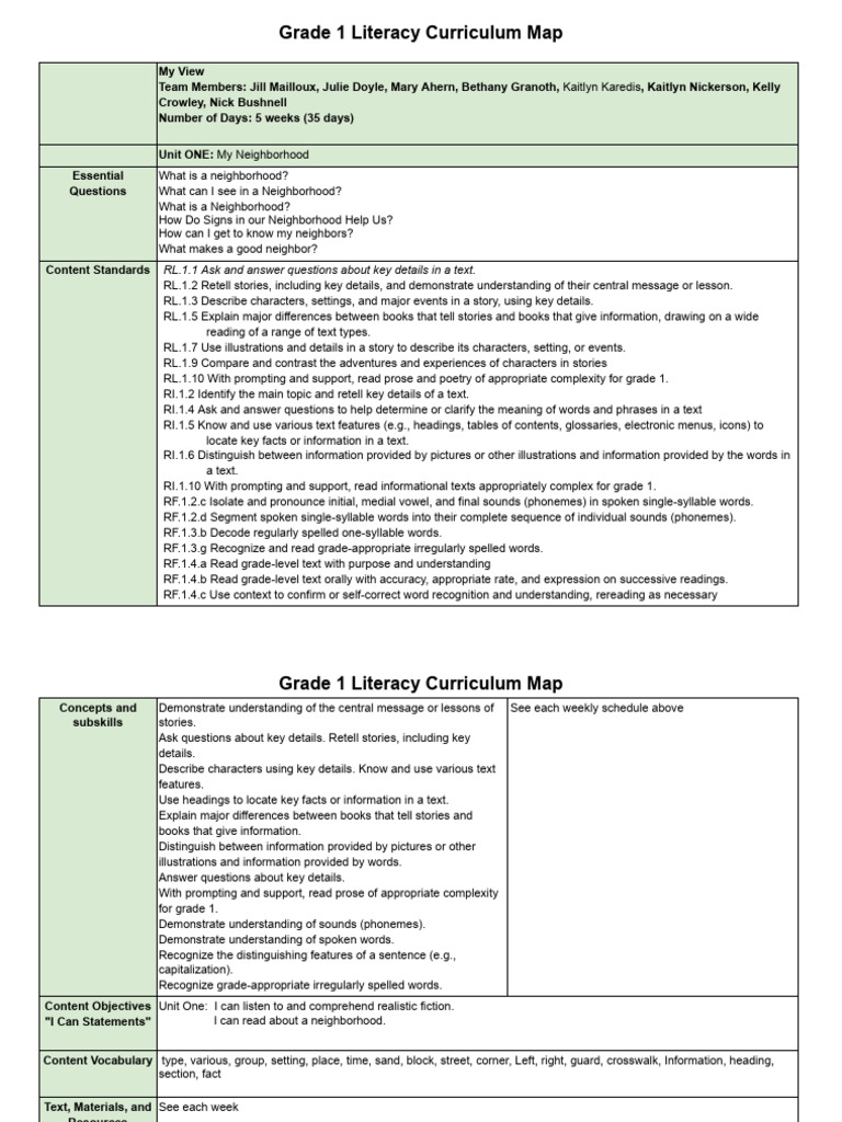 First Grade My View Curriculum Map Unit 1 | PDF | Phonics | Word