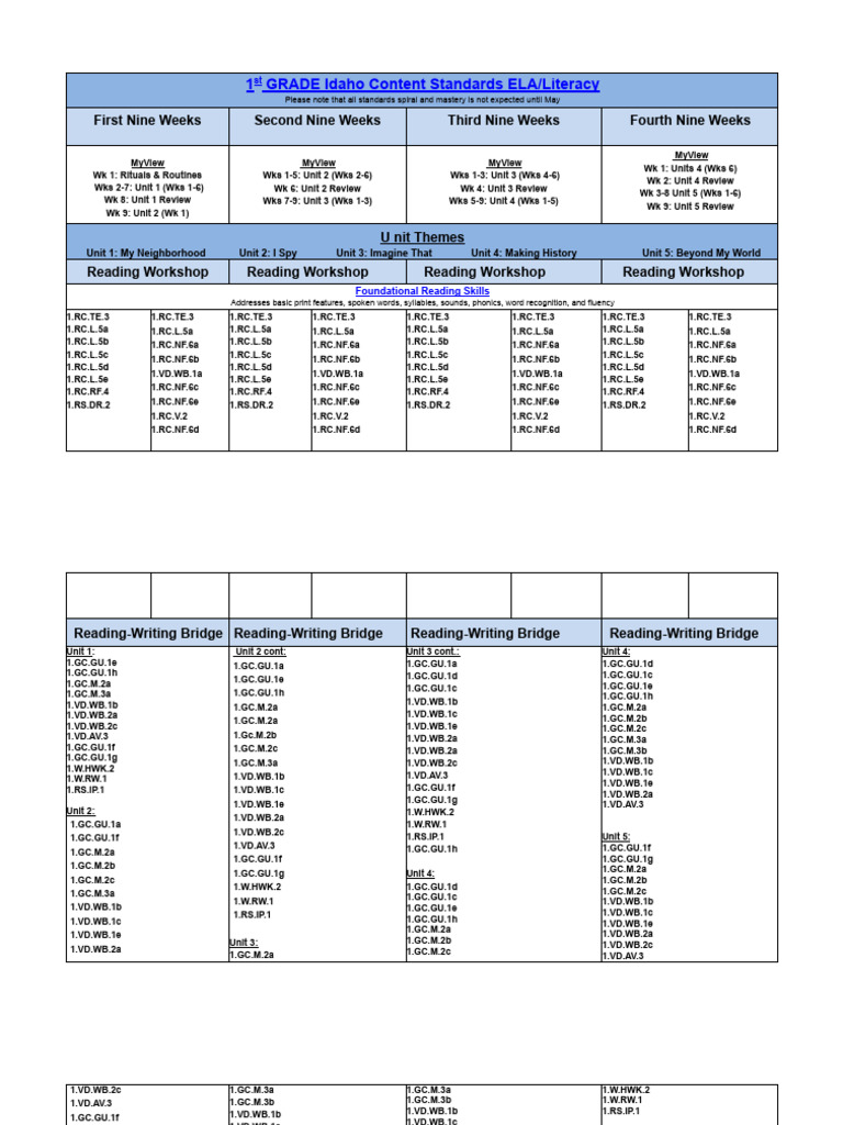 Curriculum Map 1st Grade | PDF | Reading (Process) | Behavior Modification