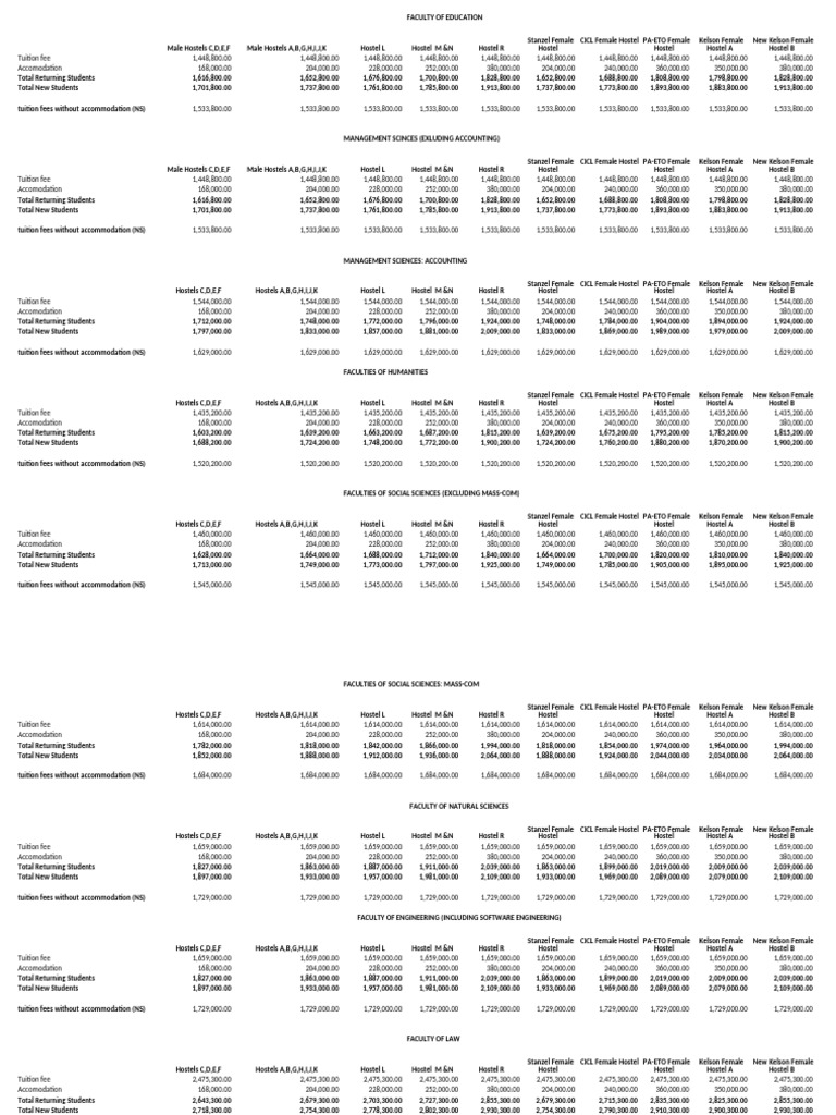 SCH Fees 2025-1 | PDF