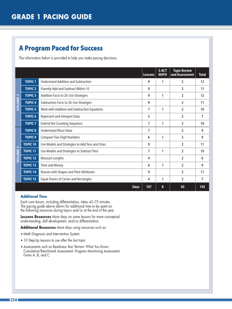 Grade 1 Math Pacing Guide | PDF