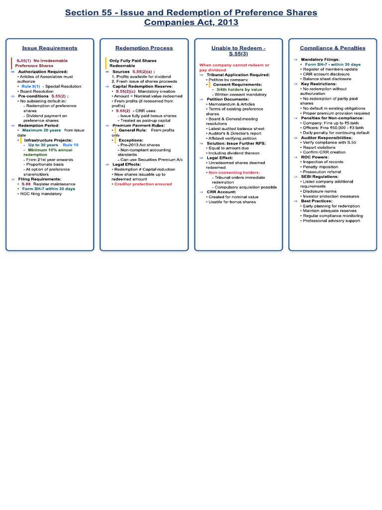 Section 55 Flowchart | PDF