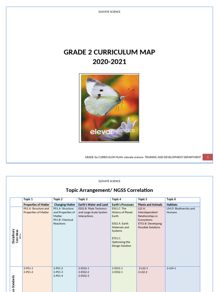 Curriculum Map - Elevate Science Grade 2 | PDF | Earth | Water