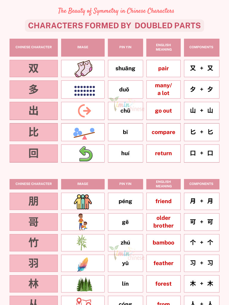 Symmetrical Chinese Characters Explained | PDF