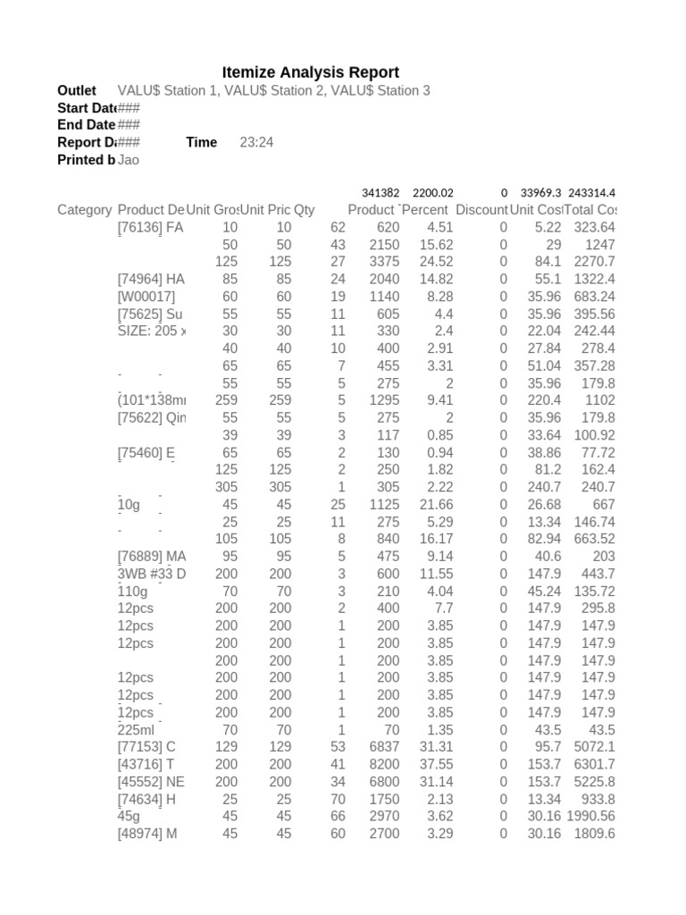 Itemize Analysis Report 073125 | PDF | Chocolate | Biscuit
