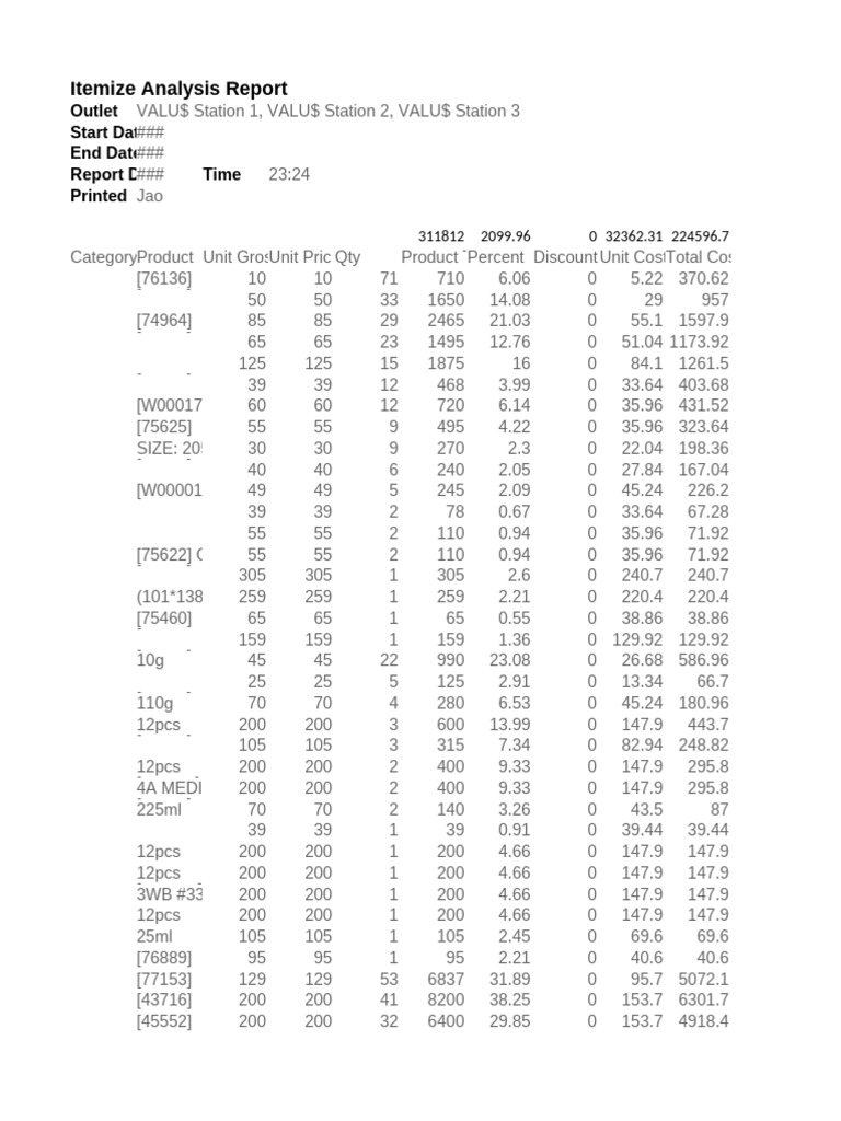 Itemize Analysis Report 072925 | PDF | Chocolate