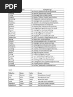 Smell Adjectives List for Writers | PDF | Odor | Perfume