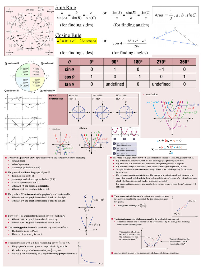Maths - Cheat Sheet AT3 FINAL.pdf | PDF