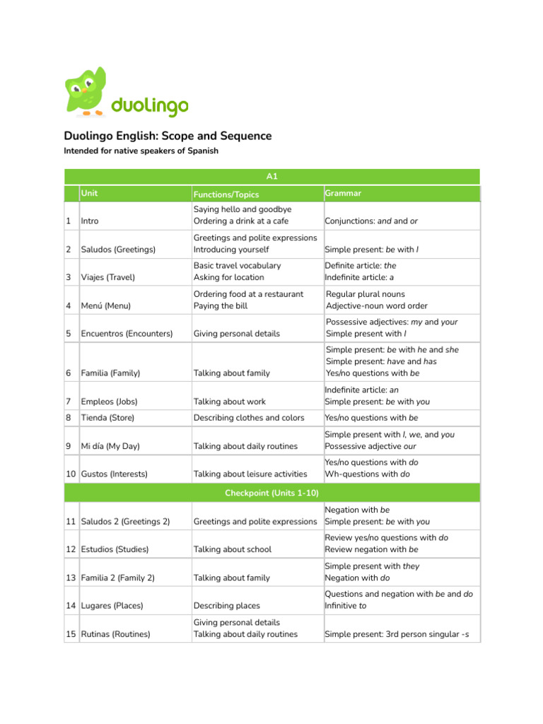 Duolingo English for Spanish Speakers | PDF | Grammatical Number | Verb