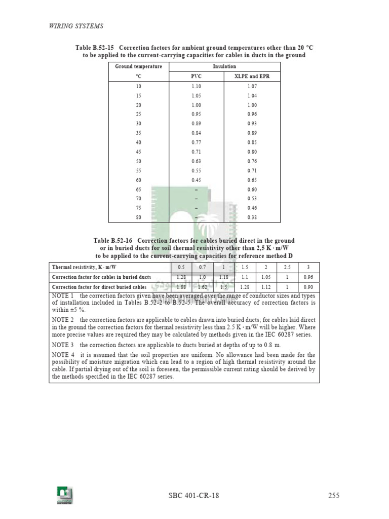 SBC Code 401 (B52-15) | PDF