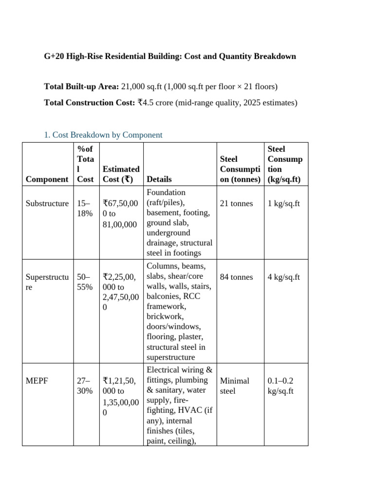 High-Rise Building Cost Breakdown | PDF | Wall | Basement