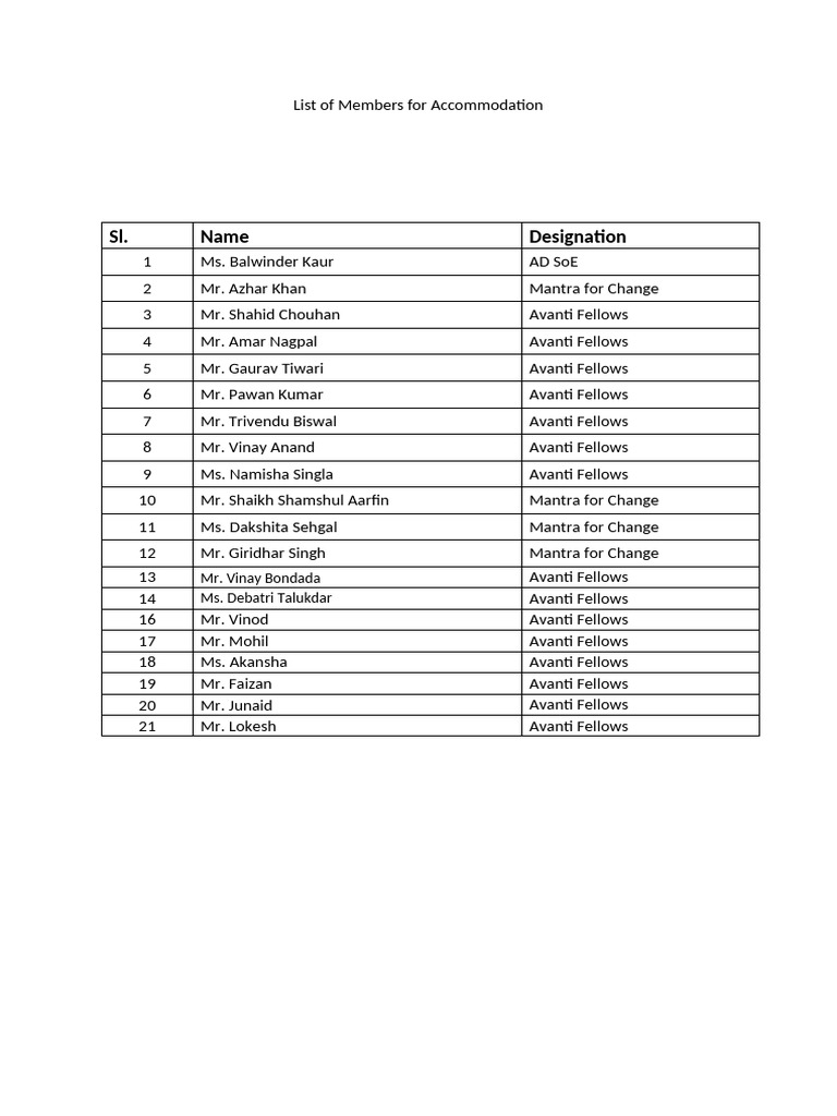 List of Members For Accommodation | PDF
