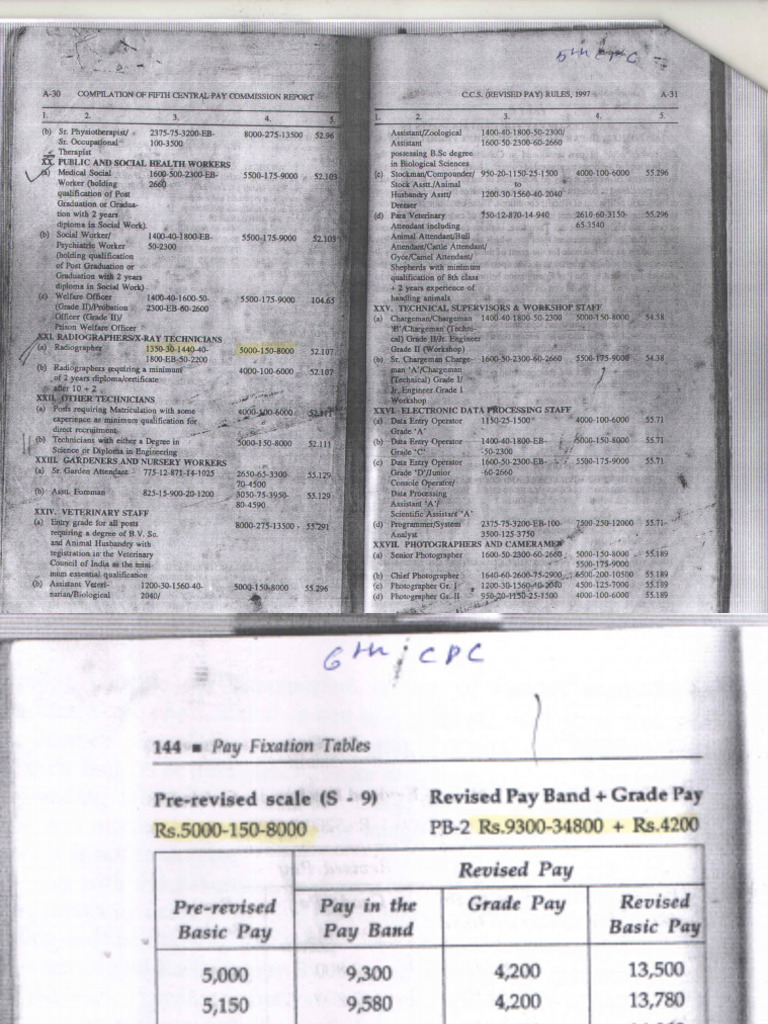 AIPMR Pay Fixation | PDF