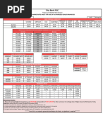 Ucbl Rate Sheet | PDF | United States Dollar | Banks