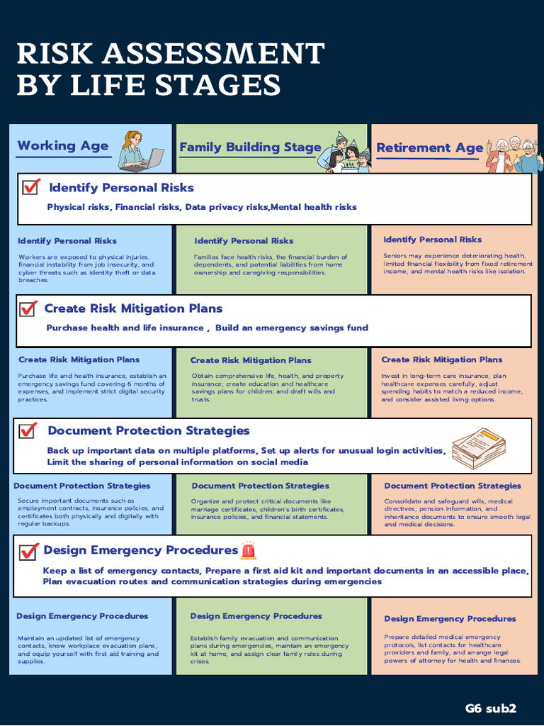 Risk Assessment by Life Stages Guide | PDF | Insurance | Risk