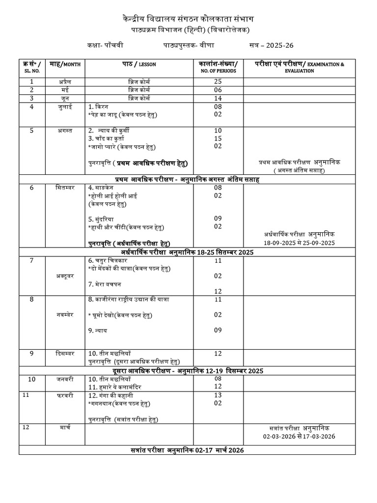 V Hindi (Veena) | PDF