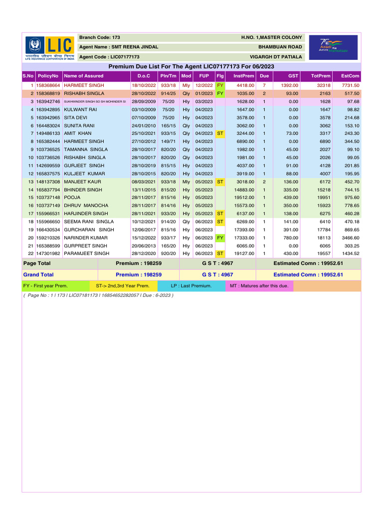 LIC Agent Premium Due List 06/2023 | PDF