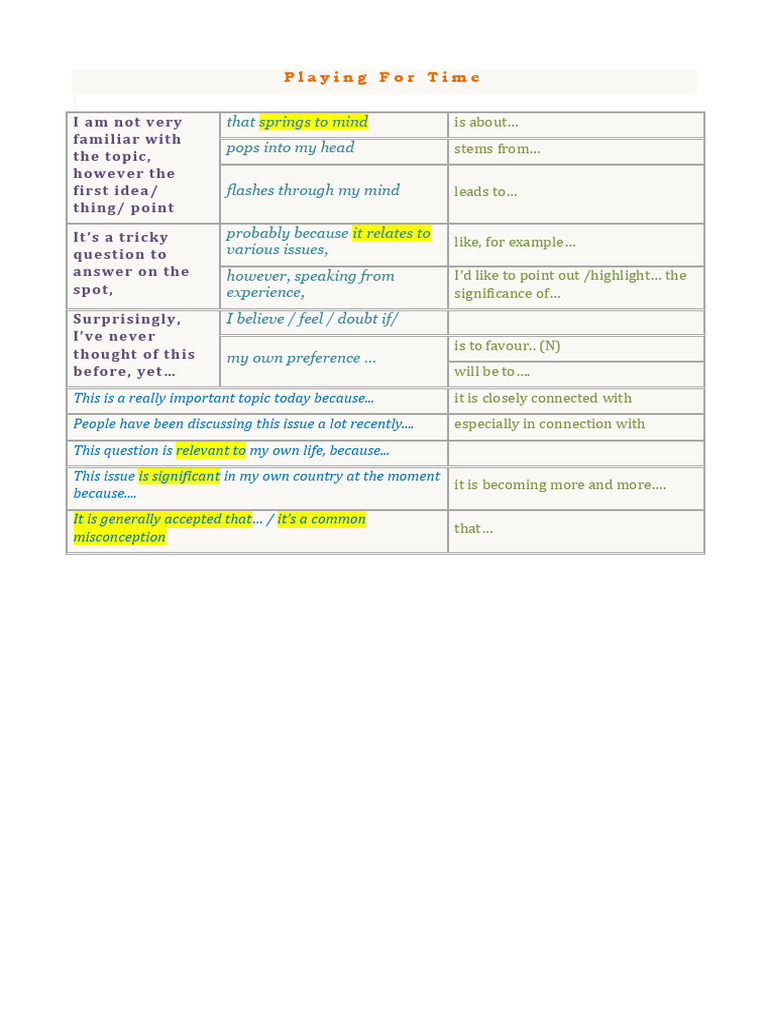 Cpe Speaking Writing Phrases | PDF