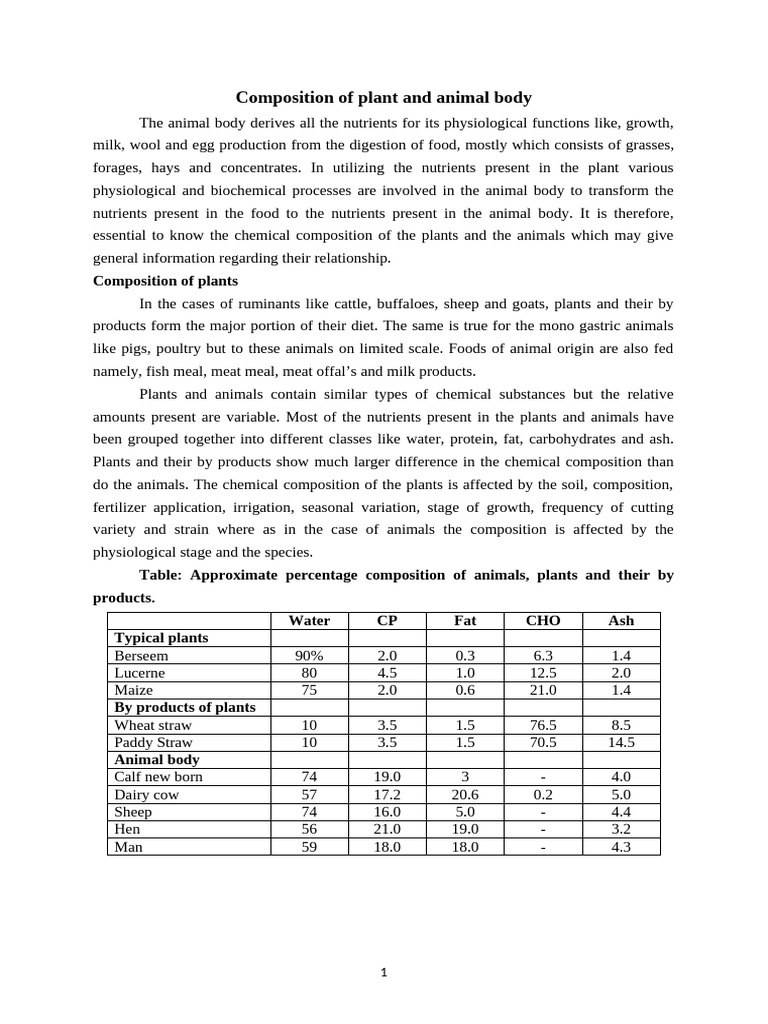 Composition of Plant and Animal | PDF | Adipose Tissue | Plants