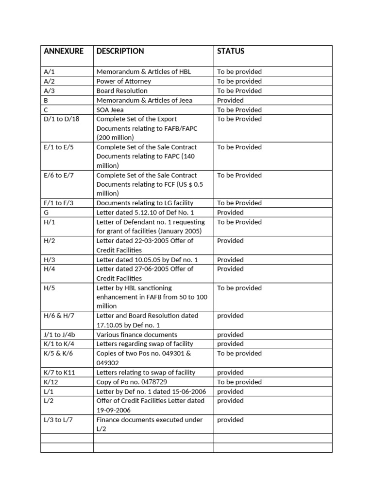 Comprehensive Legal Document List | PDF