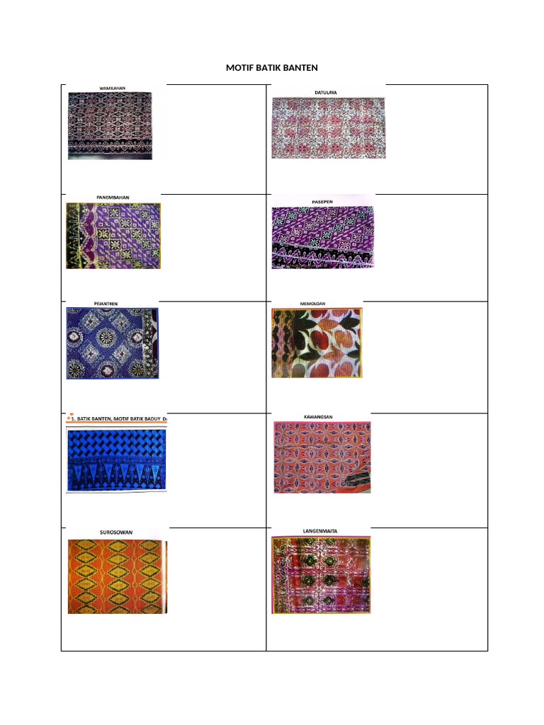 Motif Batik Banten | PDF