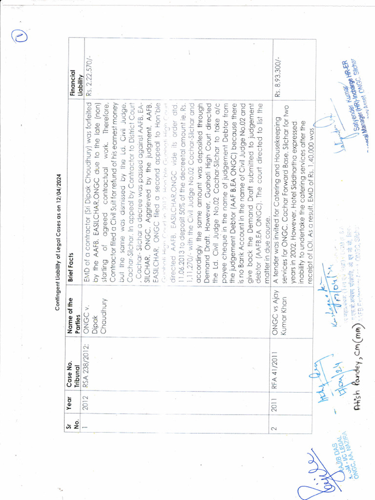 Contingent Liability Report - Silchar | PDF