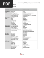 Discourse Marker Examples | PDF