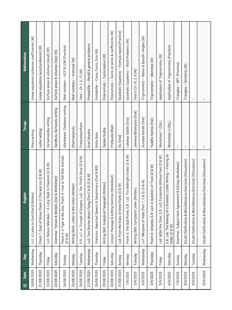 Revision Plan PB1 Main | PDF