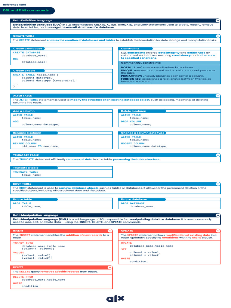 SQL DDL and DML Command Guide | PDF | Table (Database) | Sql