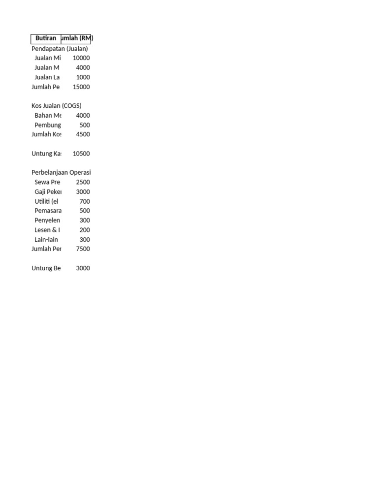 Jadual Untung Rugi | PDF