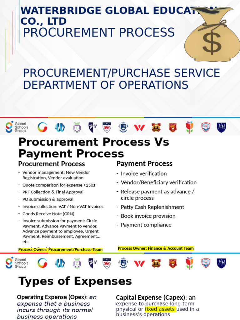 Waterbridge Procurement Process Guide | PDF | Capital Expenditure | Expense