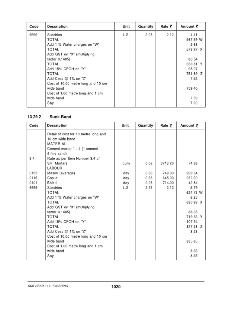 Raised Band | PDF