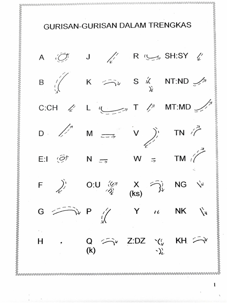 Notes Trengkas | PDF