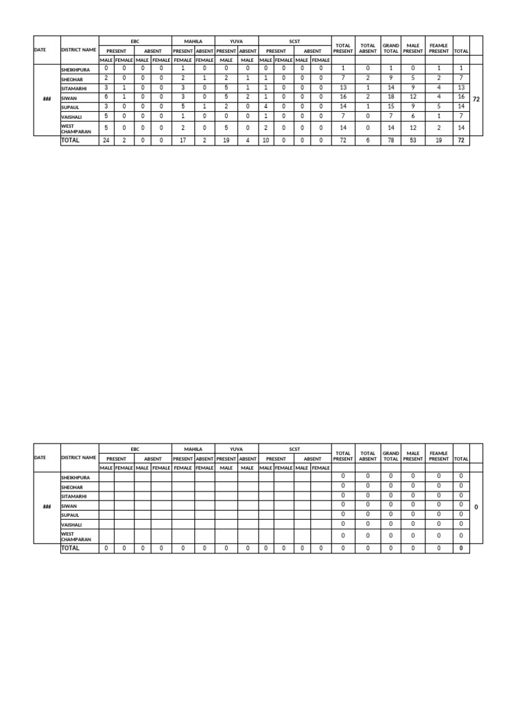 Attendence Data Sheet Batch 6 | PDF