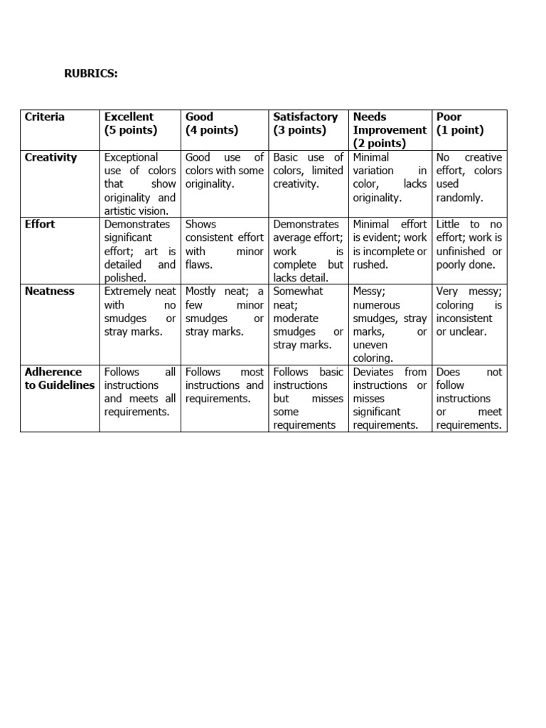 Drawing Evaluation Rubric | PDF