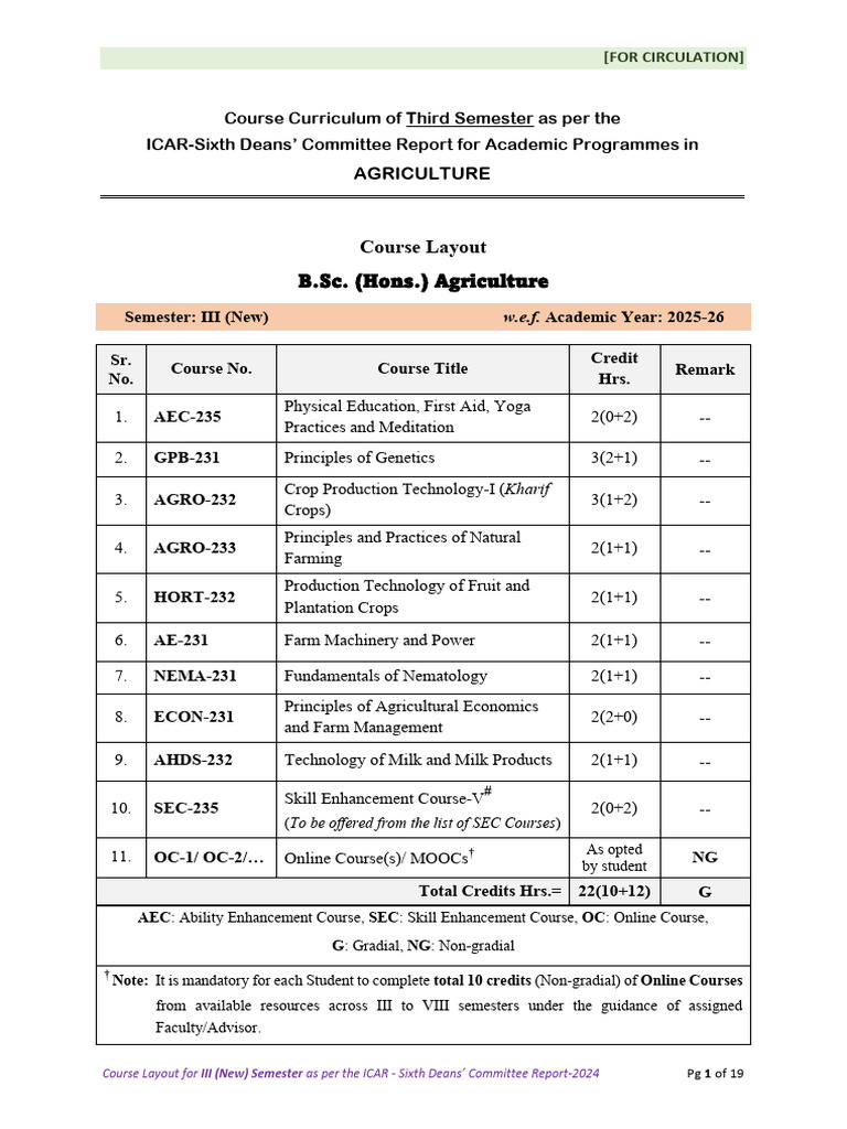 3rd Semester Agriculture Syllabus 2025 | PDF | Agriculture