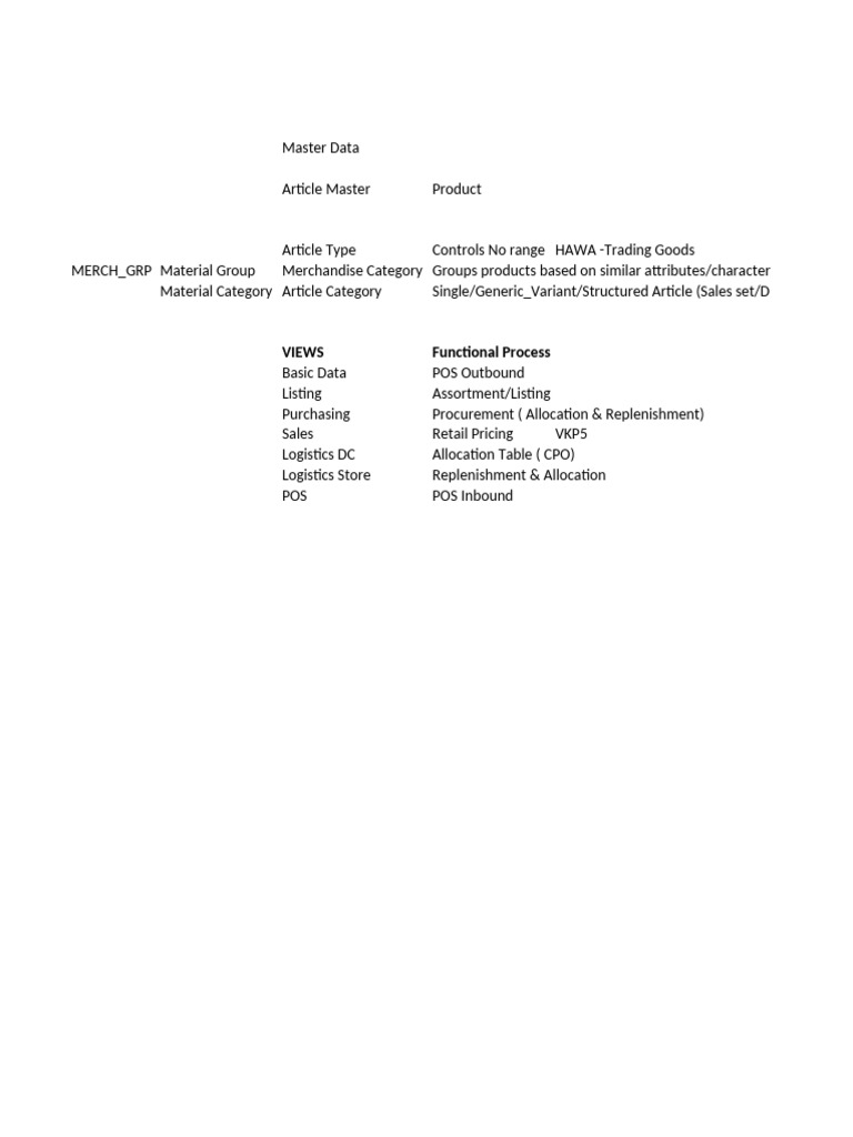 Retail Article Master Basics | PDF | Point Of Sale | Logistics