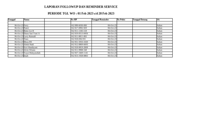 Contoh Reminder Dan Folloe Up Service | PDF