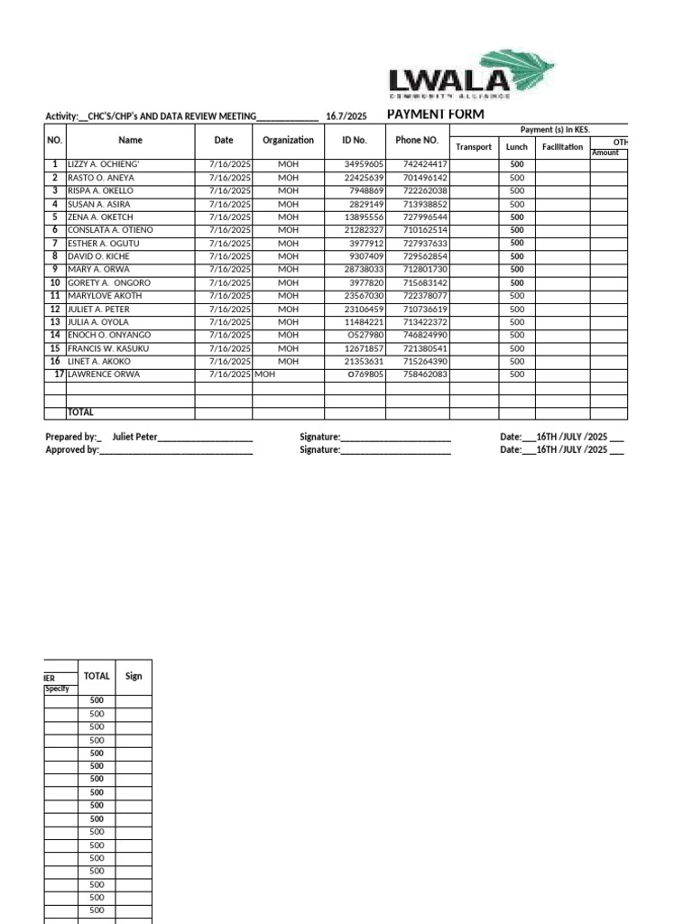 Lwala Angiya | PDF