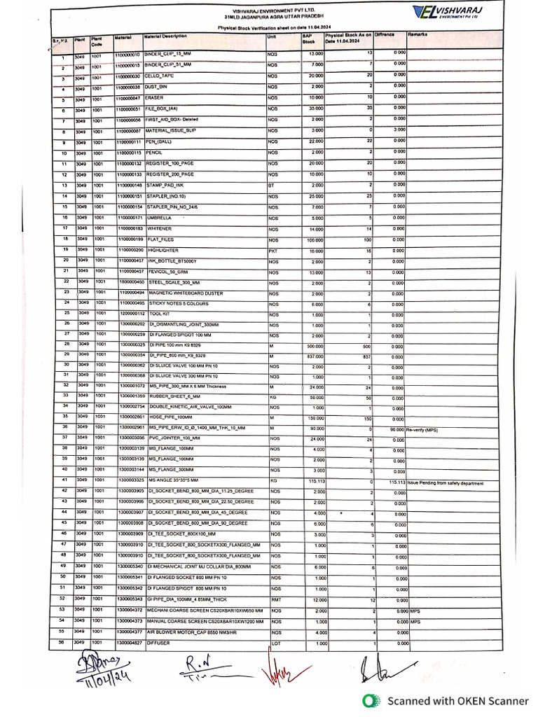 31 MLD - Physical Stock Verification Report Sign PDF | PDF