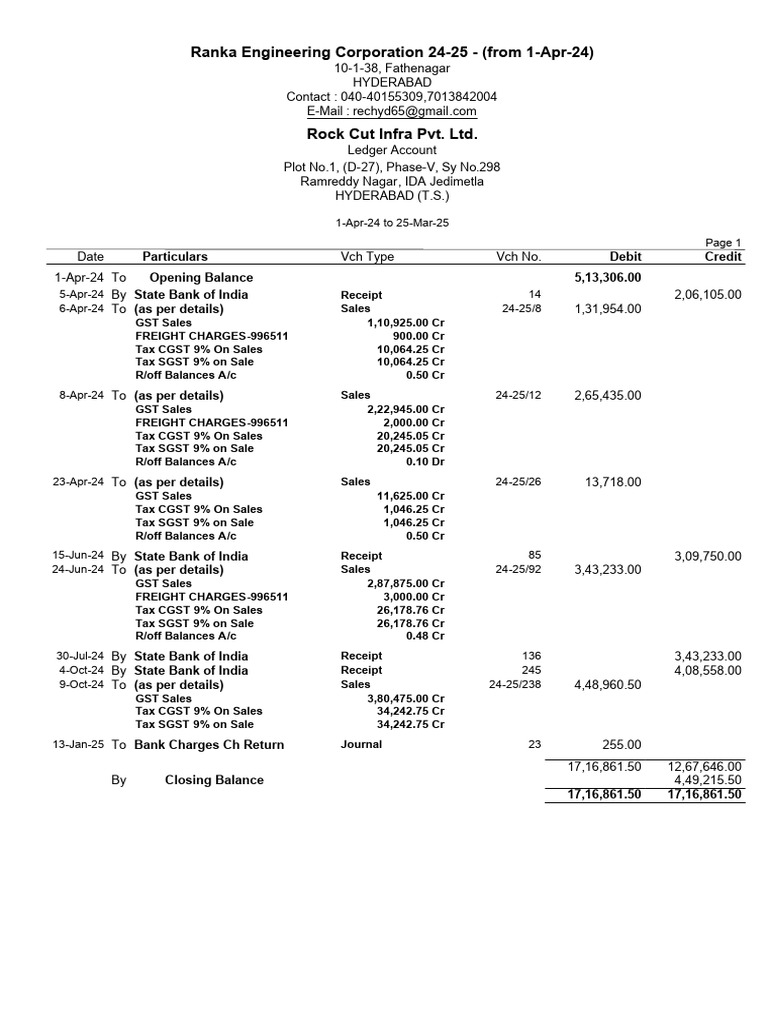 Ledger Vouchers-Rock Cut | PDF | Debits And Credits | Business Economics