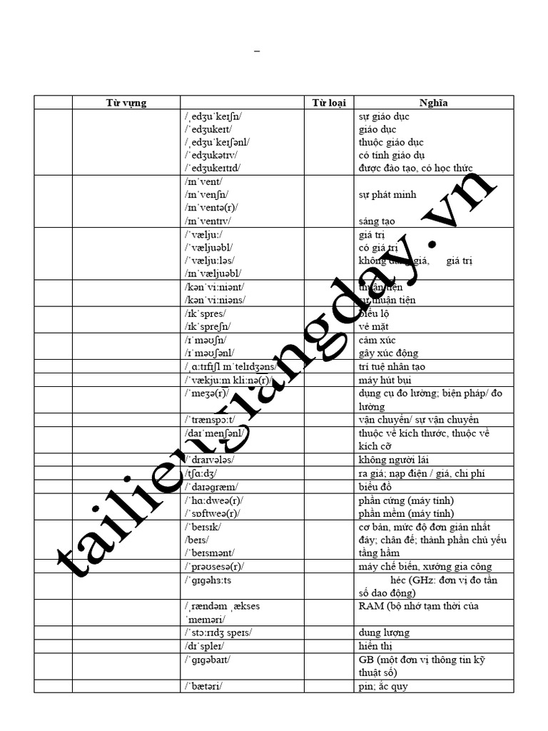 Unit 5. Inventions-1719831671 | PDF
