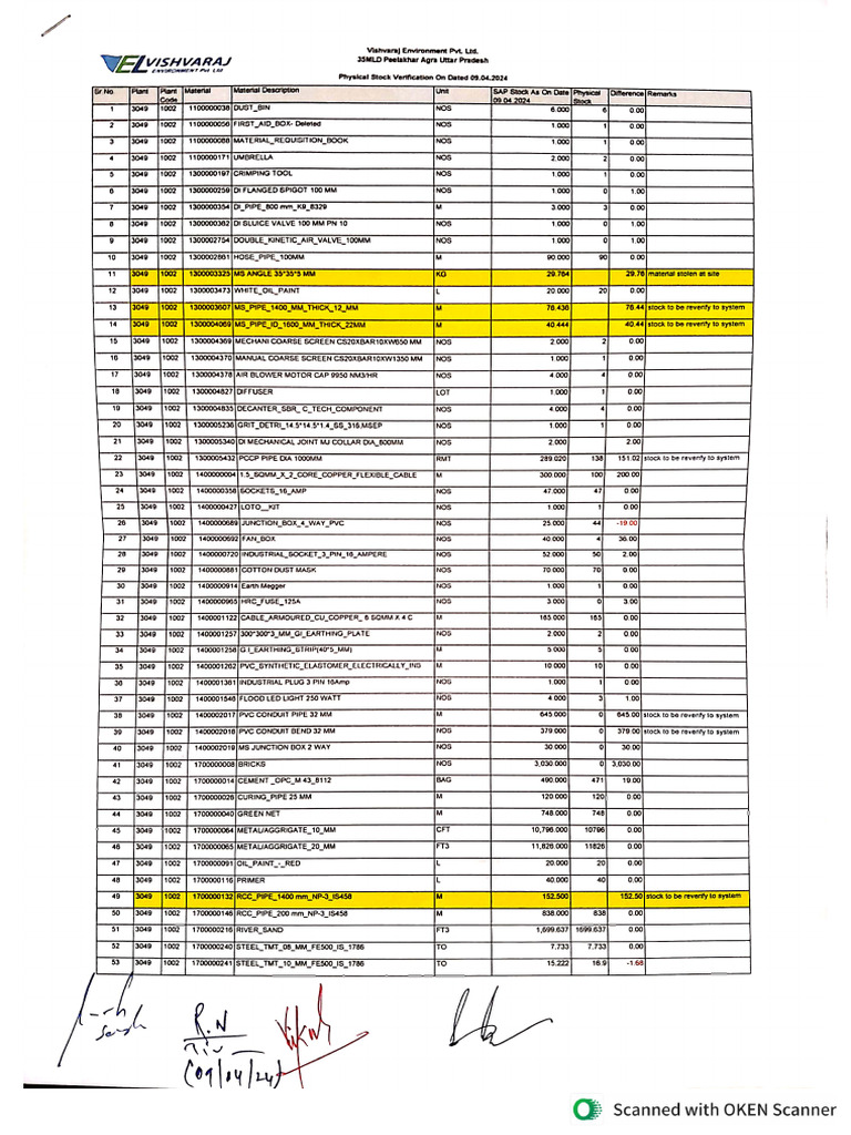 35 MLD-Physical Stock Verification Report Sign PDF | PDF