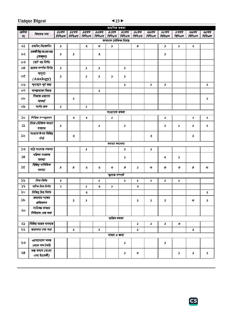 Q Analysis | PDF