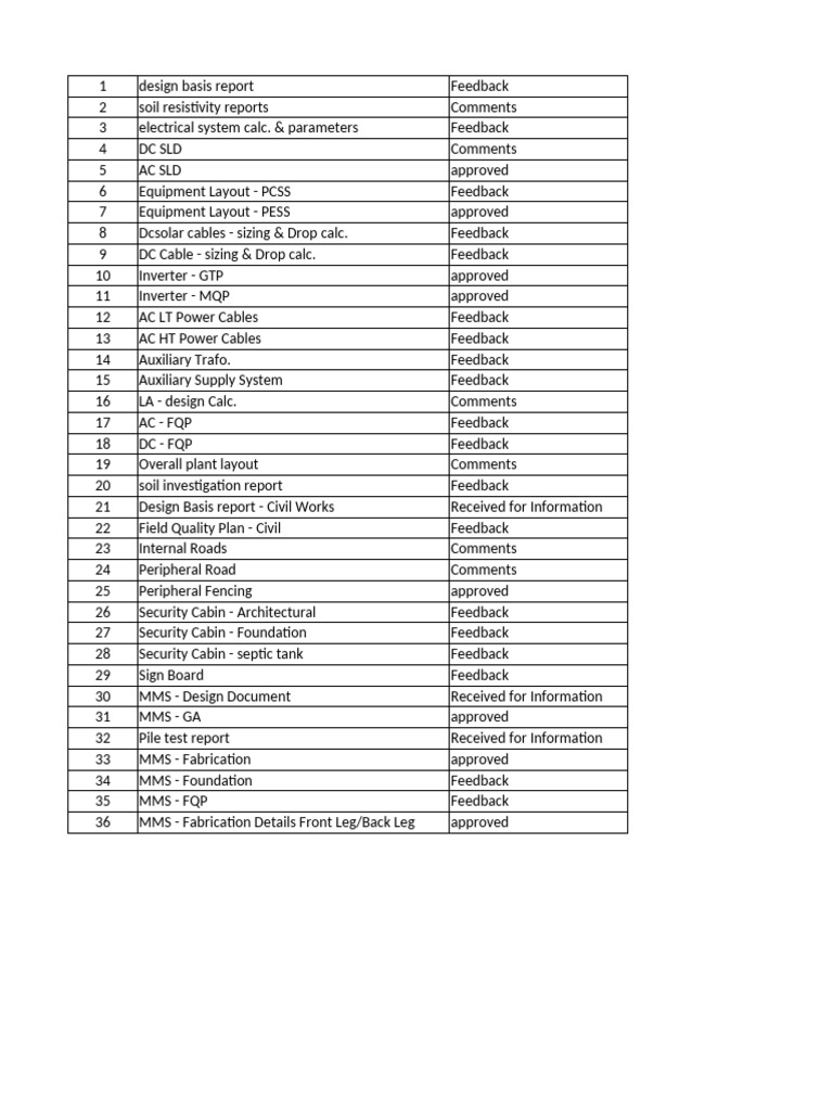 List of Drawings Submitted | PDF