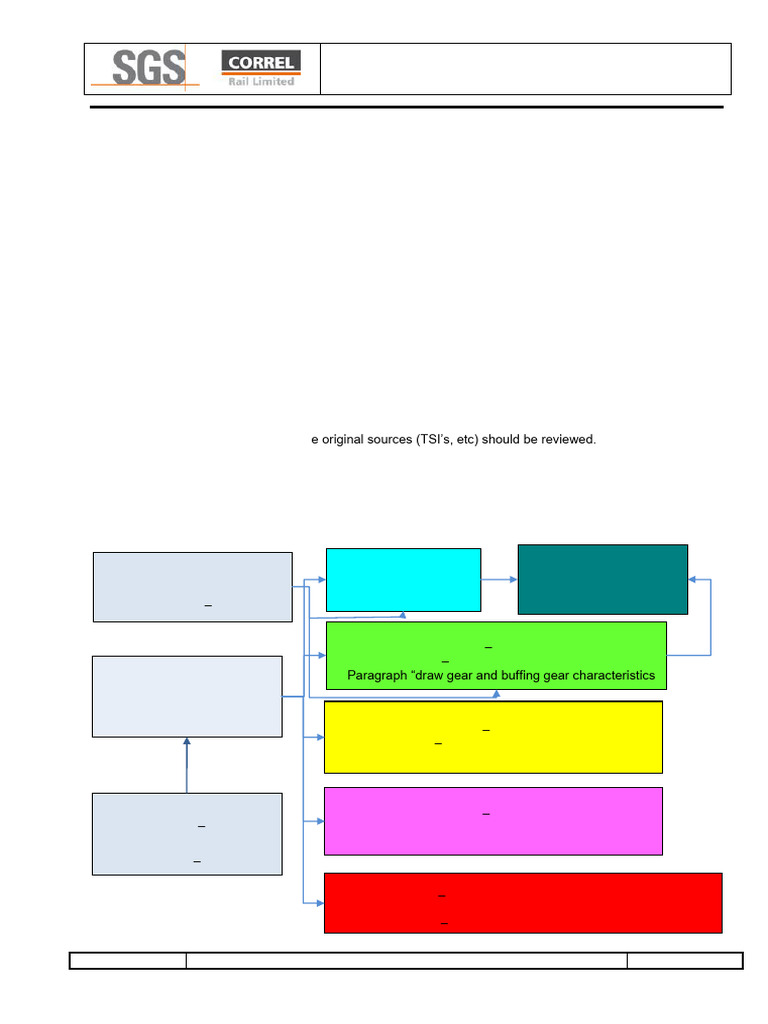 IC Guidance Drawgear 01 | PDF | Mechanical Engineering
